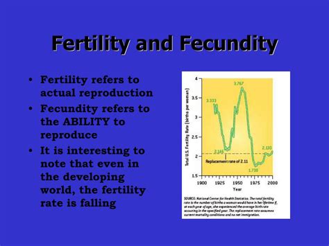 Ppt Trends Related To Fertility And Fecundity Powerpoint Presentation