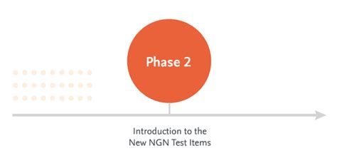 Next Generation NCLEX Elsevier Education