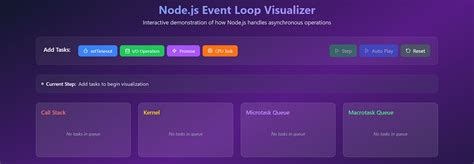 Boost Nodejs Performance With Clustering A Complete Guide With Examples By Codingsprints