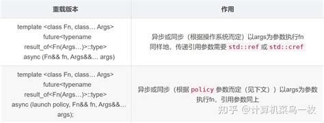 C 多线程 线程池全详解 知乎