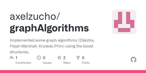 github axelzucho graphalgorithms implemented some graph algorithms