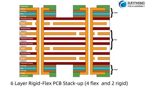Rayming Sequential Lamination Pcb Advanced Build Up Technology Raypcb