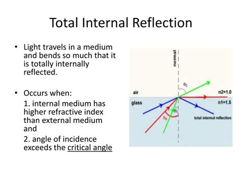 Ppt Review Of Reflection And Refraction Of Light Powerpoint Presentation Id 2503065