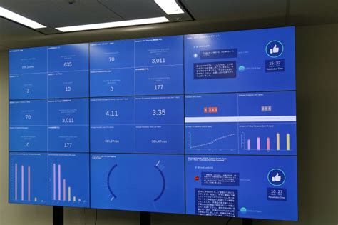 Dataviz Datavisualization Dataanalytics Martech Smm Socialmedia… Lava Controls