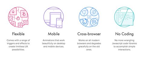 Introducing Webflow Interactions Webflow Blog