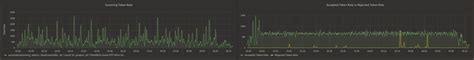 Managing OpenAI API Rate Limits FluxNinja Aperture