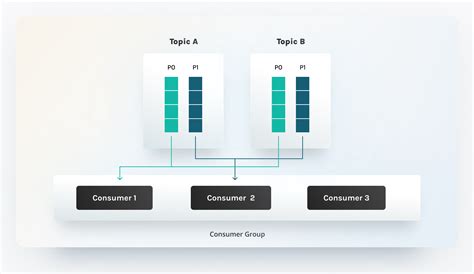 Building A Consistent Kafka Consumer Openmeter