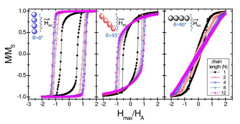 Figure S Some Hysteresis Curves Simulated For Different Chain Download Scientific Diagram