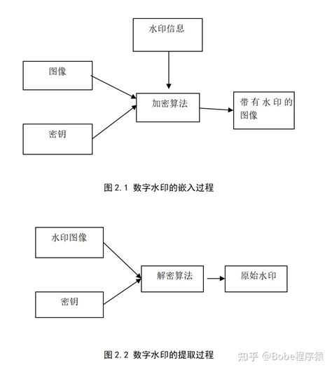基于matlab的空域数字水印设计 知乎