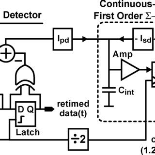 Proposed Hybrid Analog Digital Loop Filter Download Scientific Diagram