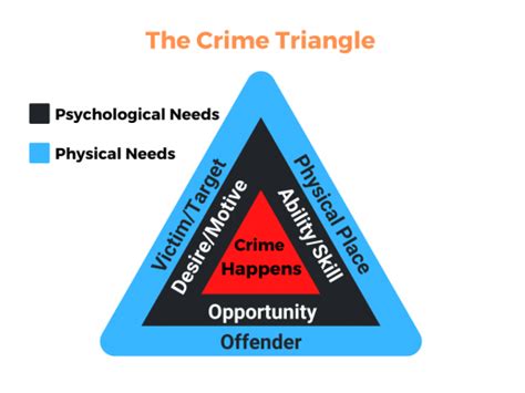 Solution For Crime In Fargo Community Awareness Proven Justice