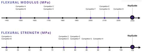 Keyprint Keyguide Abutment Direct