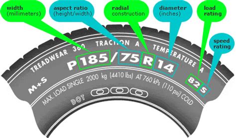 Choosing The Right Tire Size