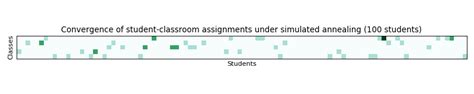 Optimal Pupil Classroom Assignments