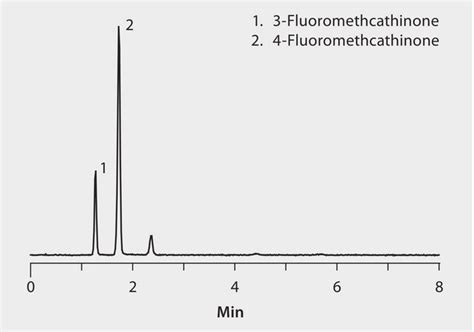 Lc Ms Analysis Of Isobaric Bath Salts 3 And 4 Fluoromethcathinone On Ascentis® Express Hilic
