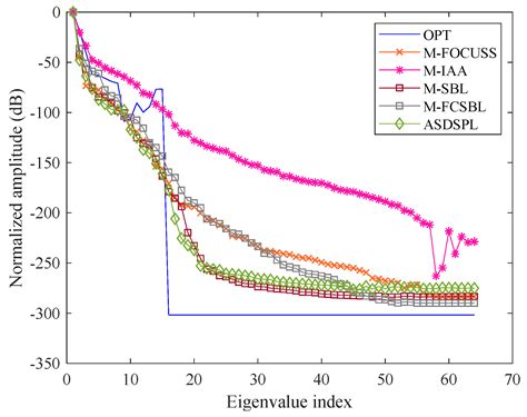 Adaptive Support Driven Sparse Recovery Stap Method With Subspace Penalty