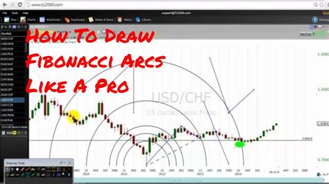How To Draw Fibonacci Arc Playerhurt