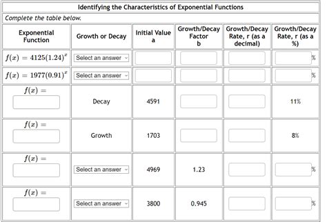 Solved Identifying The Characteristics Of Exponential