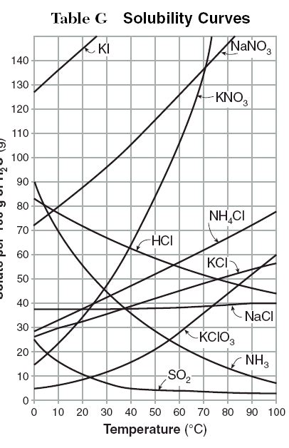 [solved] 1 Cacl2 Is Dissolved In Water Which Of The Following Is Not