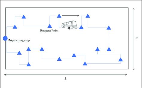 Shortest Path Of The Traveling Salesman Problem Manhattan Distance Download Scientific Diagram