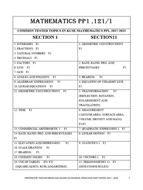 Topics Tested Mathematics Pp1 P2 2017 2023 Analysis 2 Pdf