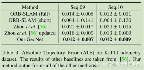 论文阅读笔记——geonet： unsupervised learning of dense depth optical flow and