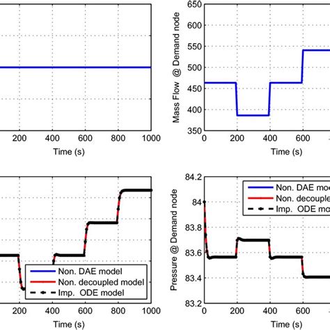 Comparison Of The Output Solutions Download Scientific Diagram