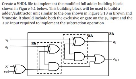 Solved Create A Vhdl File To Implement The Modified Full