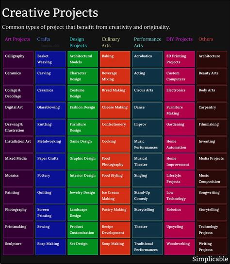 84 Types Of Creative Project Simplicable