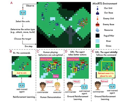【论文调研】大语言模型和强化学习结合：llmrllanguage As An Abstraction For Hierarchical Deep R Csdn博客