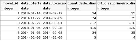 dicas sql postgresql diferença entre datas