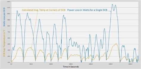 Temperature Limits For Power Modules Part 2 Lifetime Technical Articles