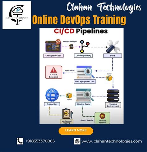 Clahan Technologies On Linkedin Devops Devopstools Usaitjobs Uscontractjobs Awsdevops