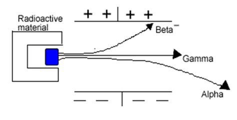Physics Final Flashcards Quizlet Physics Final Flashcards Quizlet