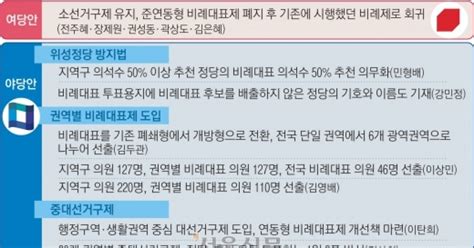 단독 정개특위 이달 말 ‘선거제 개편 여론조사 발표 정치개혁 공론화