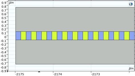 2d Design Of Waveguide Bragg Grating Gray Cladding Blue Core And