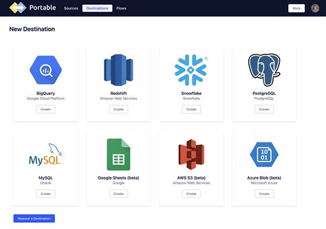 Using Azure Blob As A Destination With Parquet Files