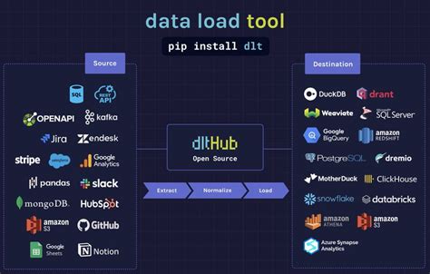 🚀 Just Wrapped Up The Data Ingestion With Dlthub Workshop Mafalda Rodrigues