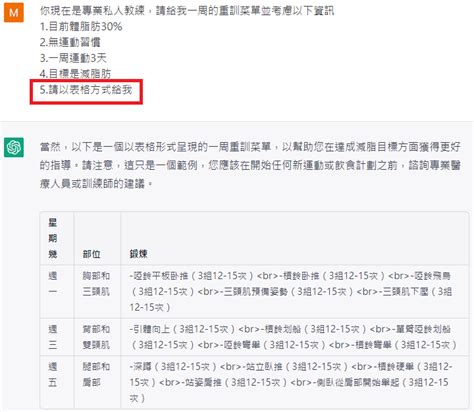 Chatgpt好難用？5規則8範例讓你掌握強大的chatgpt！ Awoo