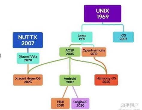 Xiaomi Hyperos（小米澎湃 Os）[android Vela] 知乎