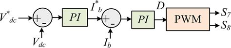 Bidirectional DCDC Converter Control Download Scientific Diagram