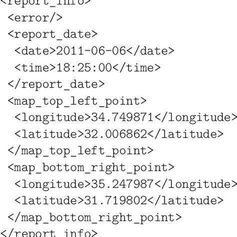 A Possible Example Of Xml Formatted Document Created By The Application