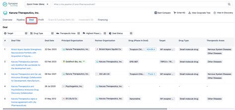Exploring The Latest Pcsk9 Sirna Deal By Suzhou Ribo Life Science A