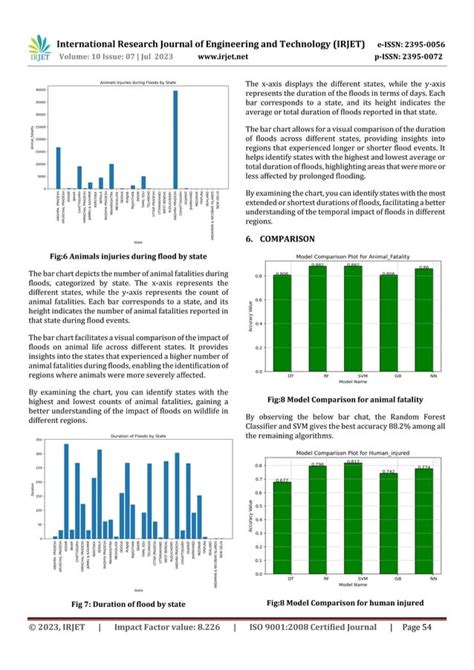 Predicting Flood Impacts Analyzing Flood Dataset Using Machine Learning Algorithms Pdf
