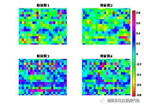 独家新算法 Bitcn Bigru Attention基于双向tcn、双向gru的多变量回归预测程序，独家原创！直接运行！ Csdn博客