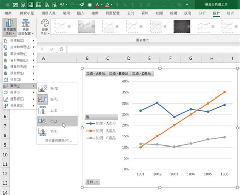 Excel樞紐分析圖：學會圖例與圖表標題2個技巧