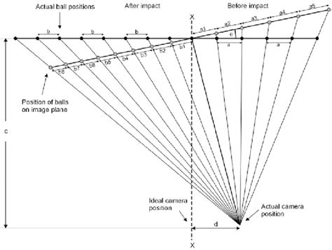 a description of the analytical method used to evaluate parallax errors