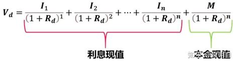 财管难点——辨析必要报酬率、期望报酬率与到期收益率 知乎