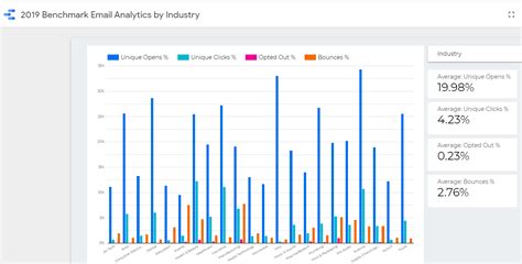 Email Benchmarks
