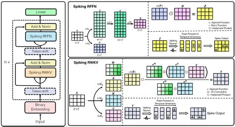 Code Neuromorphic Computing Group